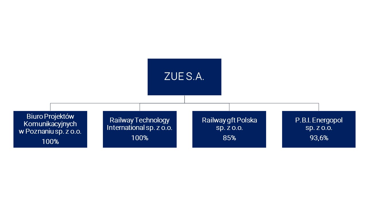 Grupa ZUE | Budowa i modernizacja systemów zasilania infrastruktury ...